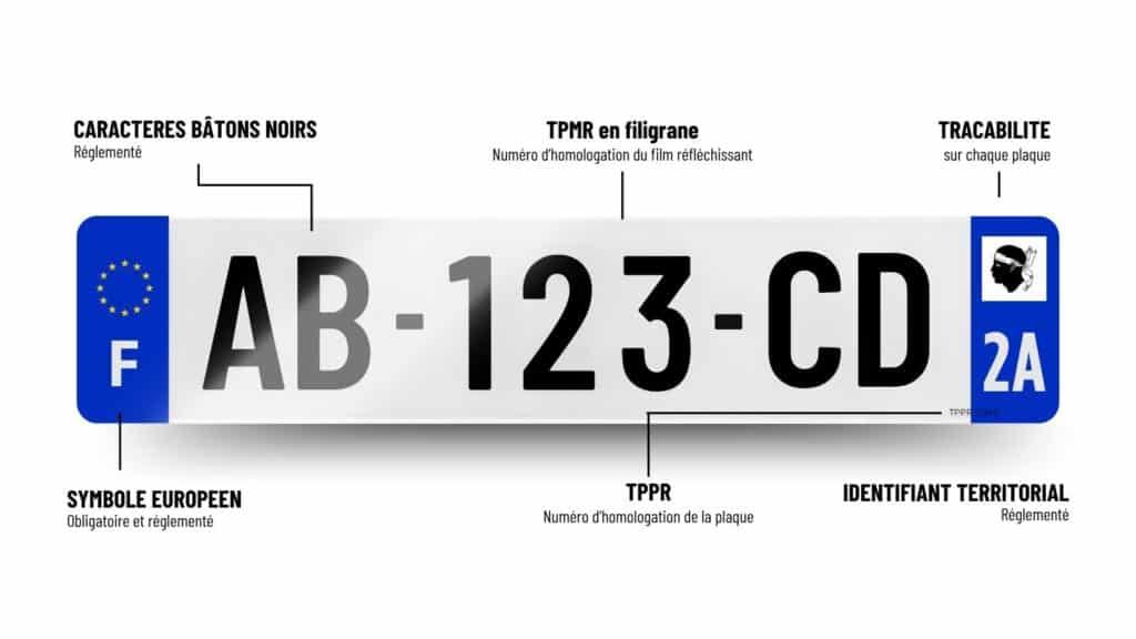 Plaque Immatriculation Voiture : Guide, Types, Conformité