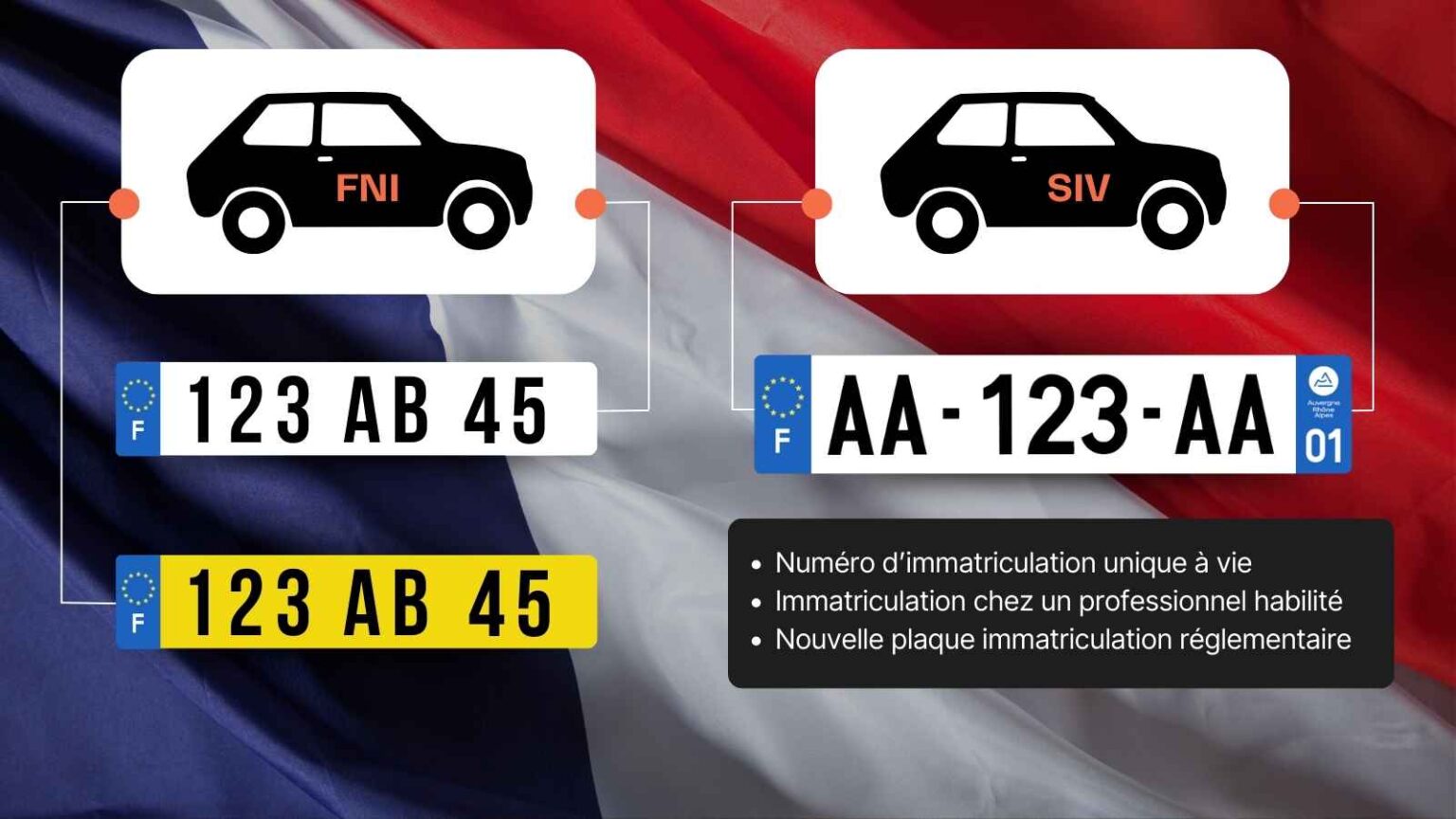 Plaque Immatriculation Voiture : Guide, Types, Conformité