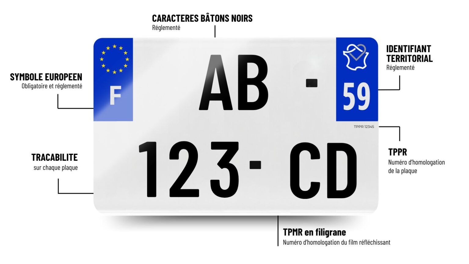 Connaitre Modle Scooter Avec Plaque Immatriculation