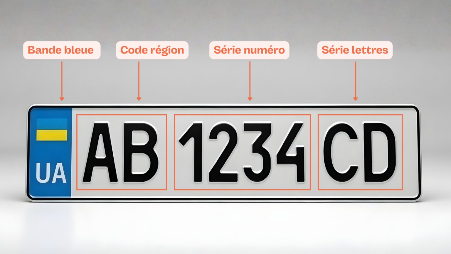Plaque d'immatriculation UA (Ukraine) : à quoi ressemble-t-elle
