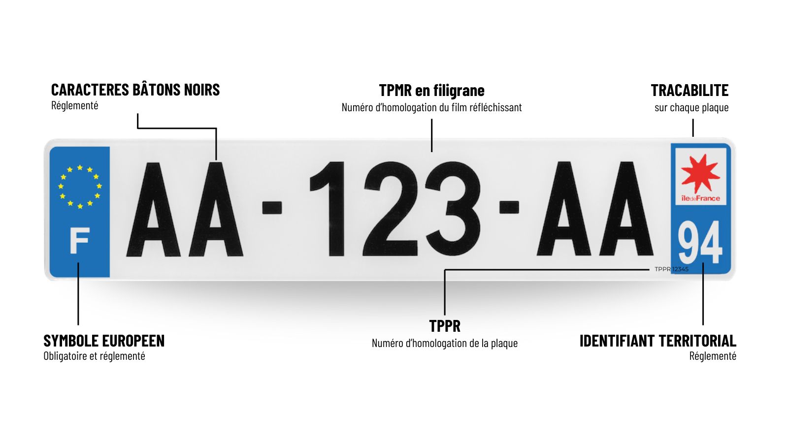 Système Immatriculation Véhicule SIV : C'est quoi