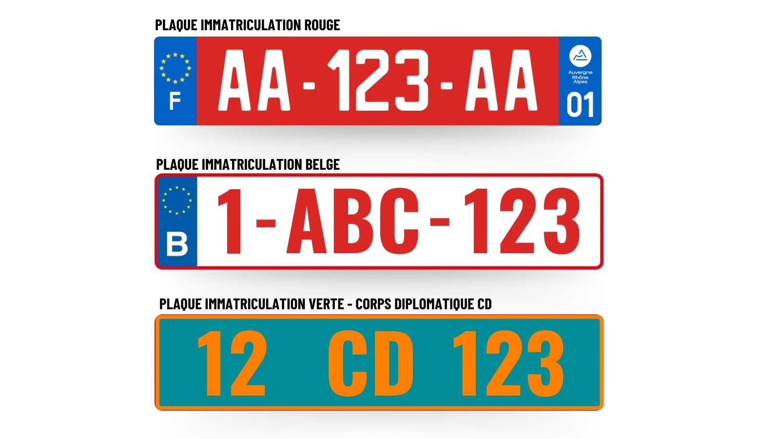 Guide complet sur la plaque immatriculation rouge