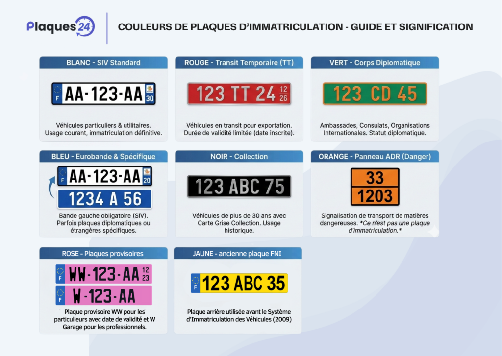 Couleur plaque immatriculation : que signifie chaque couleur ? [2026]