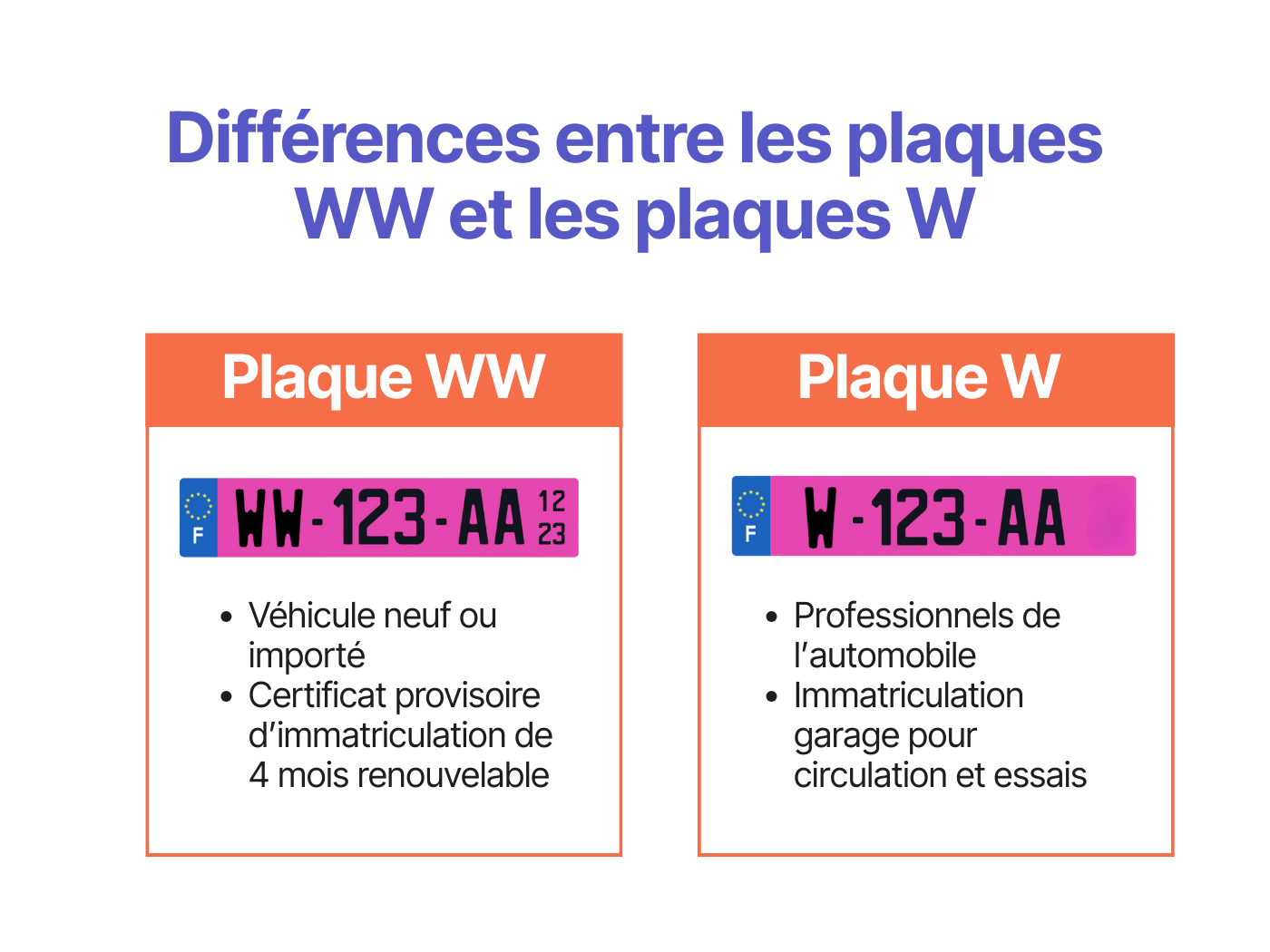 Plaque immatriculation rose WW : tout savoir sur la réforme 2026