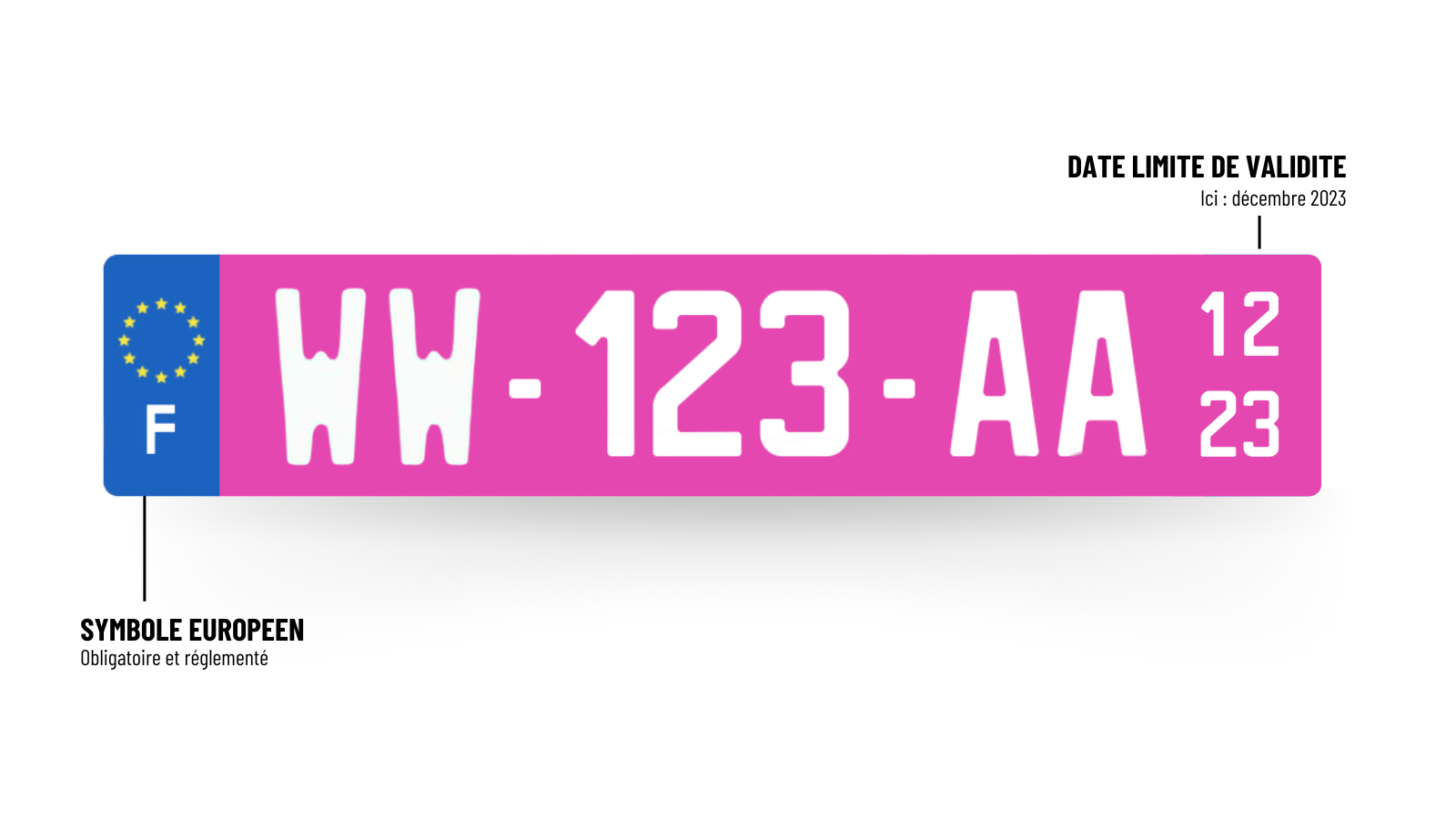 Couleurs des plaques d’immatriculation : blanc, noir, jaune, vert… que ...